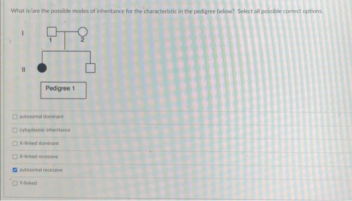 Solved What is/are the possible modes of inheritance for the | Chegg.com