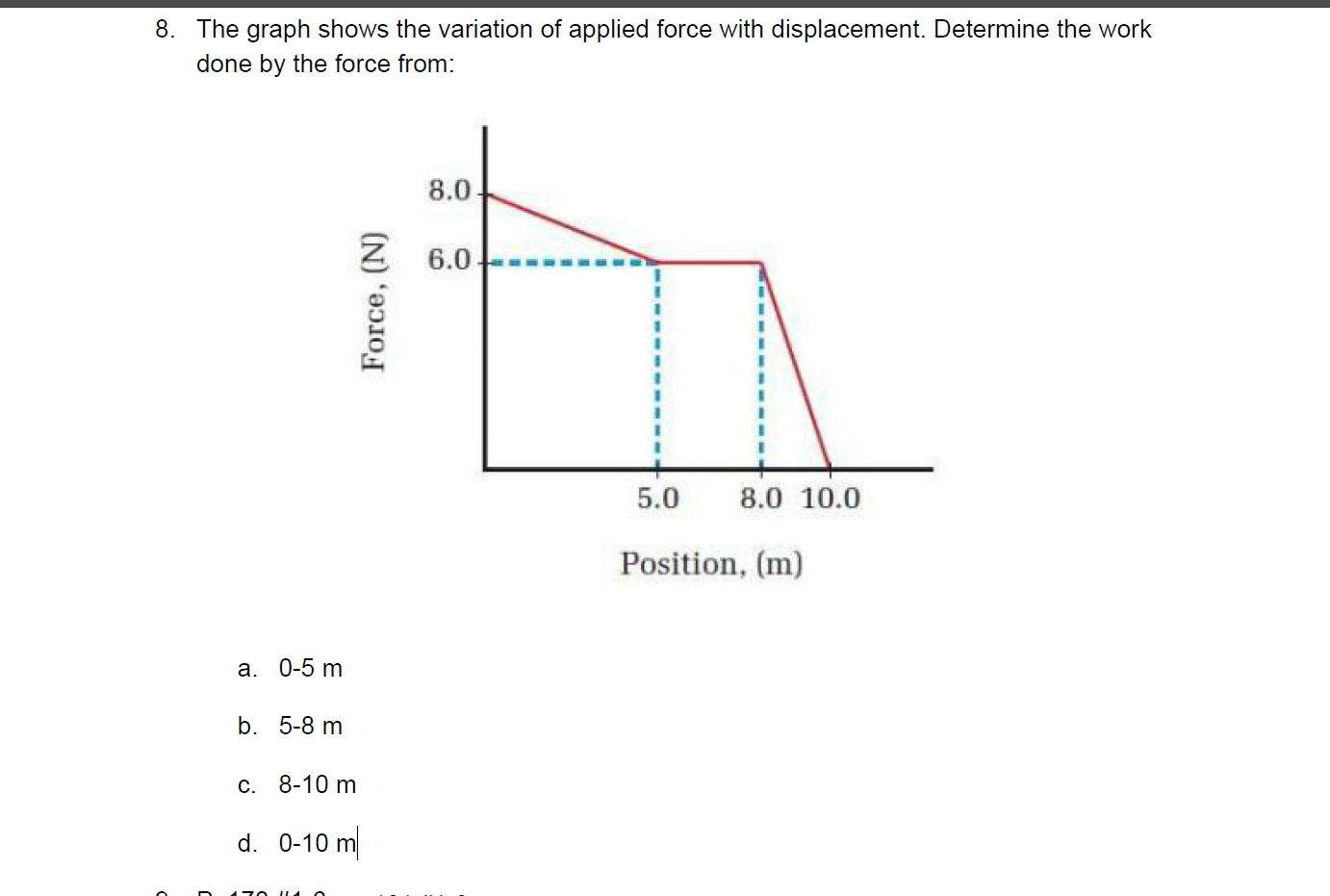 Solved The graph shows the variation of applied force with | Chegg.com