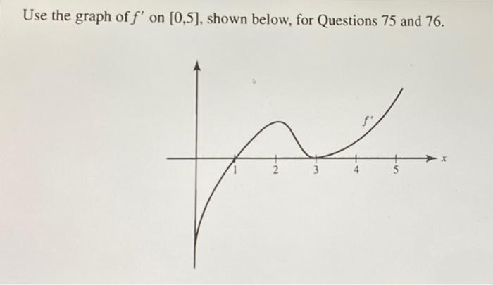 Solved Use the graph of f' on (0,5), shown below, for | Chegg.com