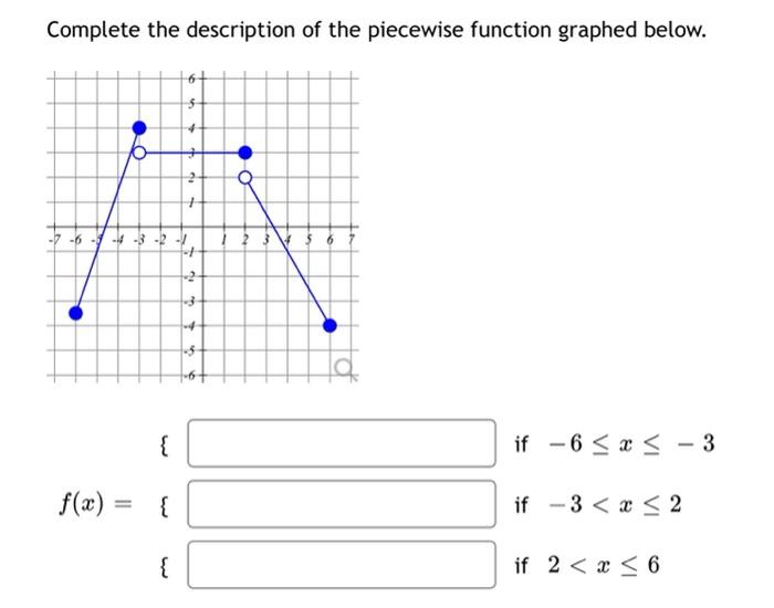 Solved Complete the description of the piecewise function | Chegg.com