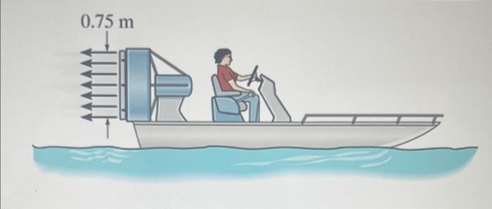 Solved *15-116. The 200−kg boat is powered by the fan which | Chegg.com
