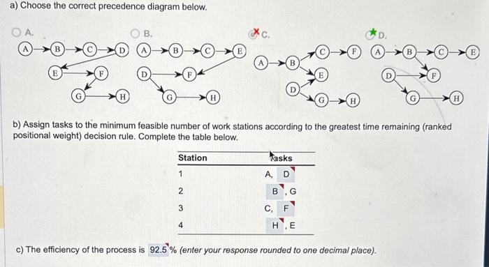 Solved Given the following task, times, and sequence, | Chegg.com