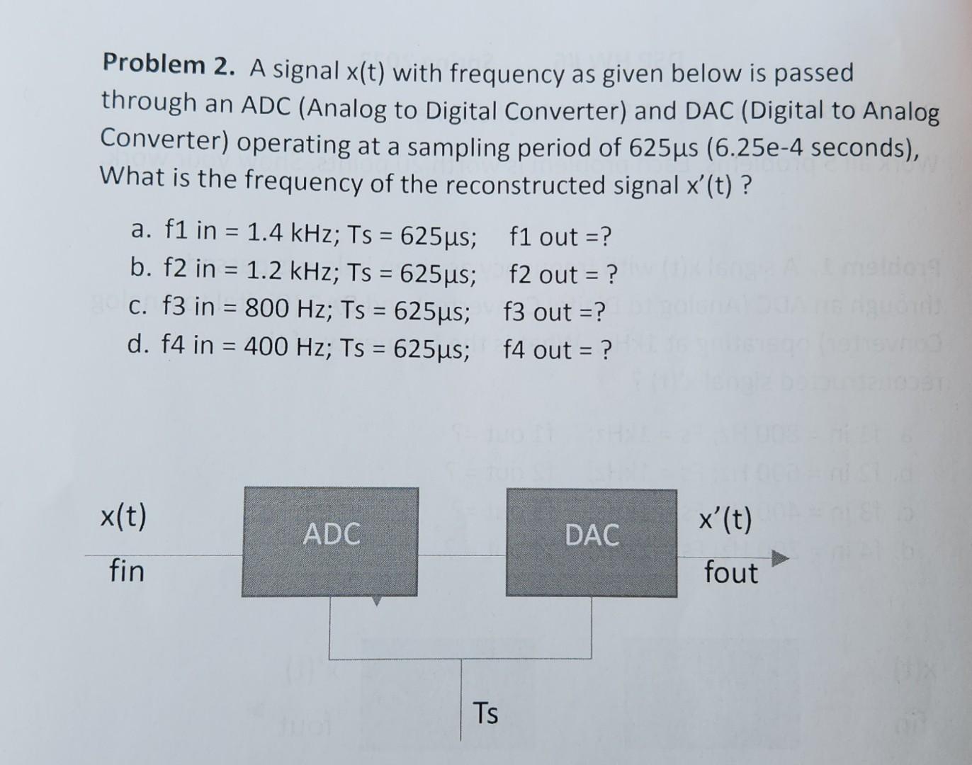 Solved Problem 2. A signal x(t) with frequency as given | Chegg.com