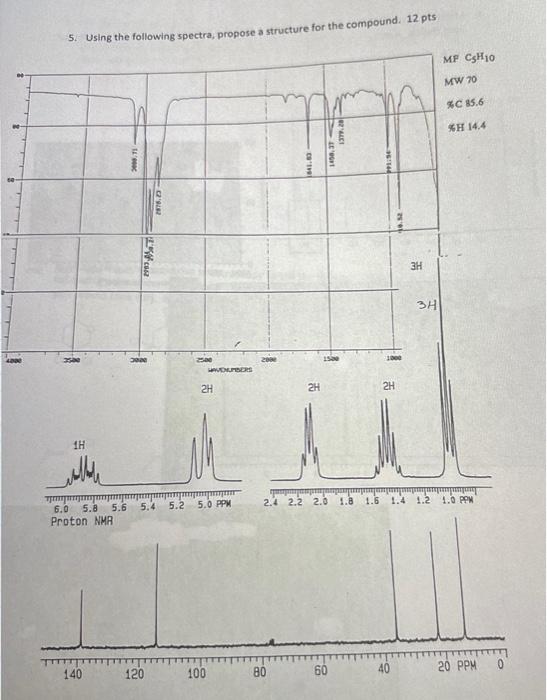 Solved 5. Using the following spectra, propose a structure | Chegg.com
