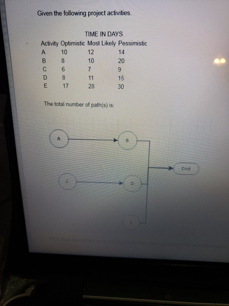 Solved Given the following project activities. TIME IN DAYS | Chegg.com