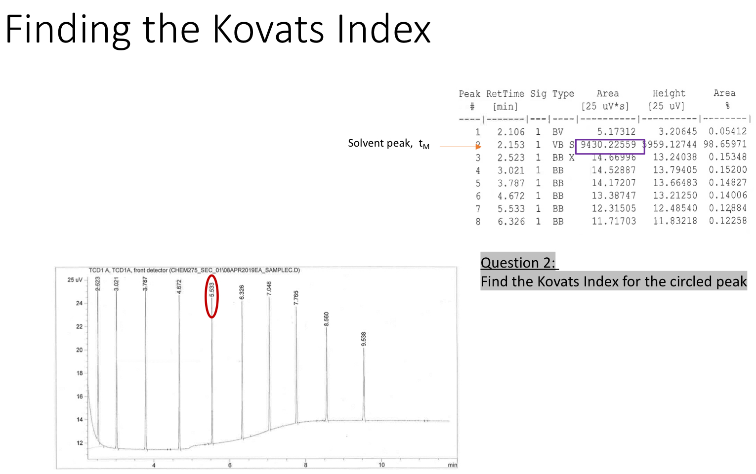 Solved Finding the Kovats IndexQuestion 2:Find the Kovats | Chegg.com