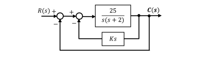 Solved To improve the dynamic performance of the system | Chegg.com
