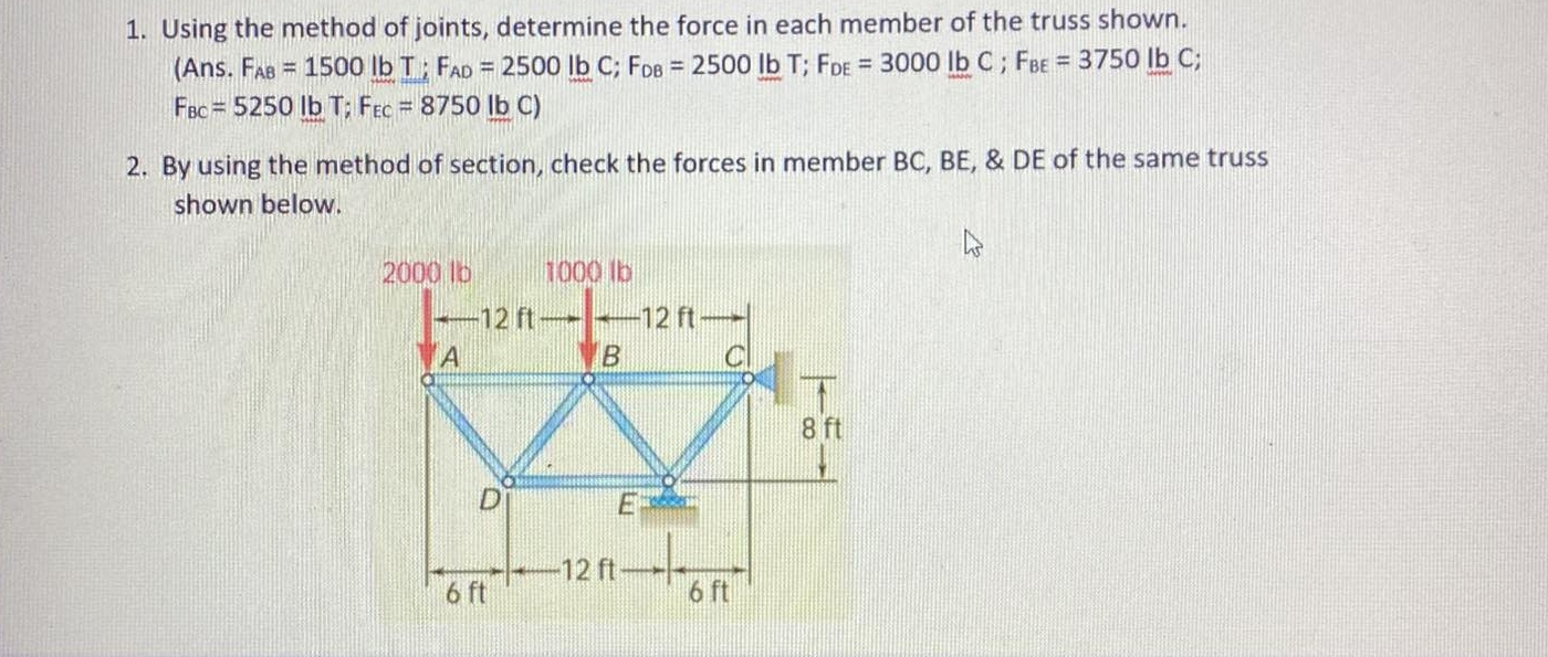 Solved Using the method of joints, determine the force in | Chegg.com