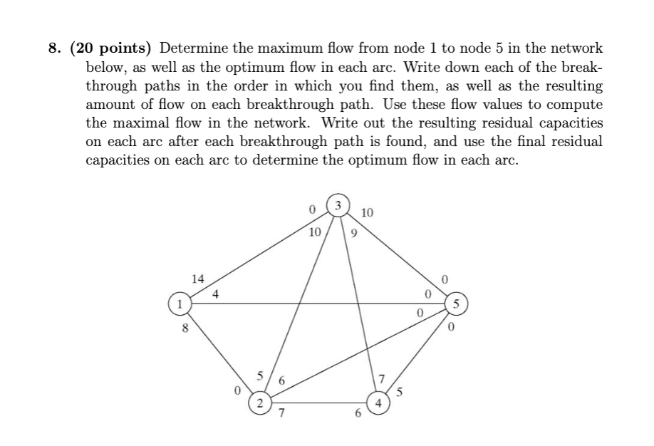 Solved (20 ﻿points) ﻿Determine the maximum flow from node 1 | Chegg.com