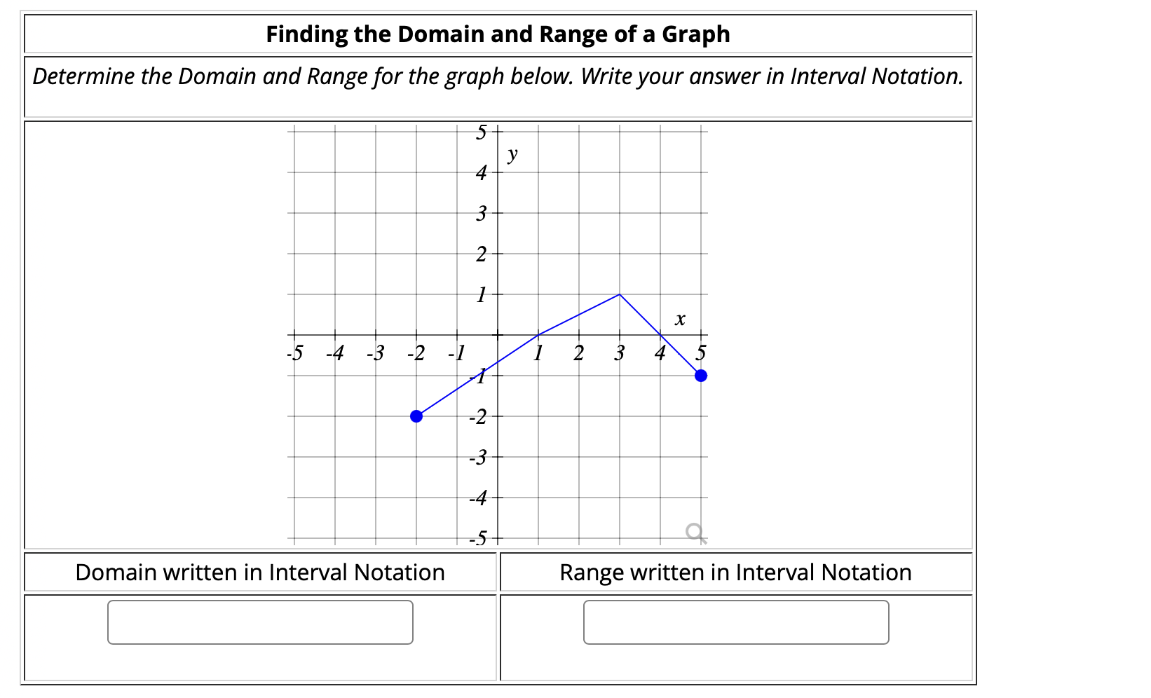 Solved Finding The Domain And Range Of A Graphdetermine The