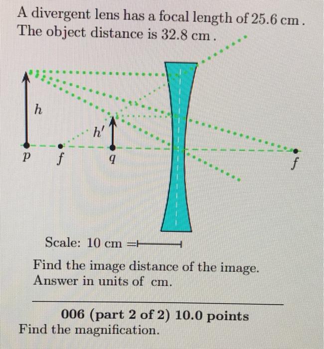 Solved A divergent lens has a focal length of 25.6 cm. The | Chegg.com