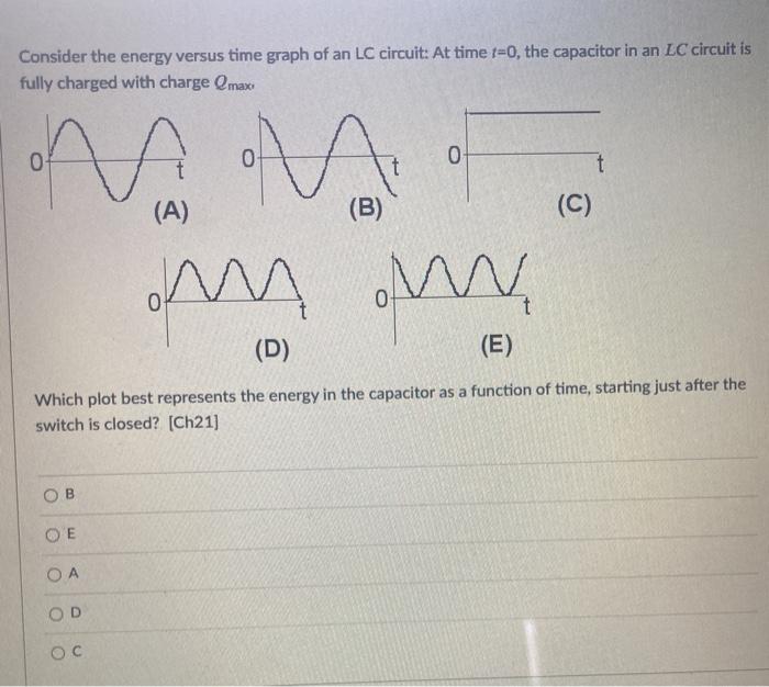 Solved Consider the energy versus time graph of an LC | Chegg.com