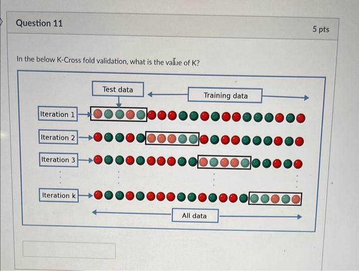 Solved In the below K-Cross fold validation, what is the | Chegg.com