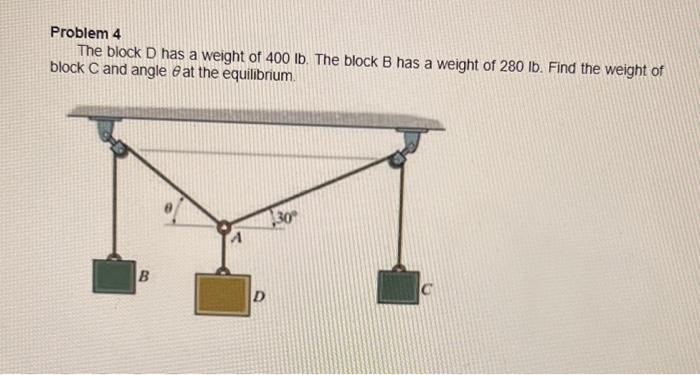Solved Problem 4 The block D has a weight of 400lb. The | Chegg.com