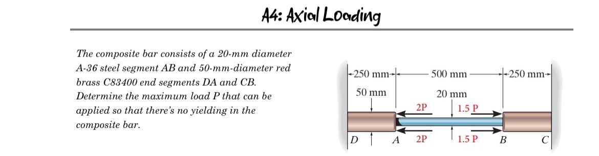 A4: Axial LoadingThe composite bar consists of a | Chegg.com