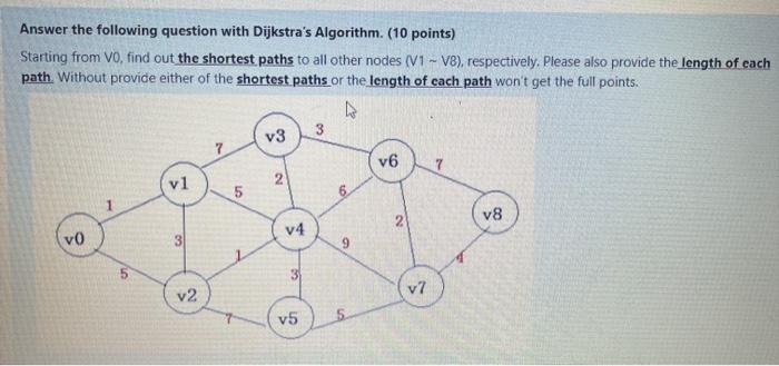 Solved Answer the following question with Dijkstra's | Chegg.com