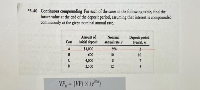 Solved P5-40 Continuous compounding For each of the cases in | Chegg.com