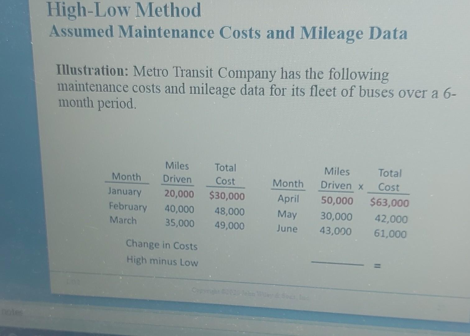 Solved Relevant Range Review Question The relevant range is: | Chegg.com