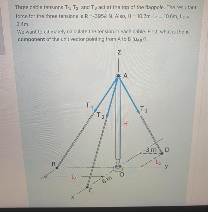 Solved Three cable tensions T1, T2, and T3 act at the top of | Chegg.com
