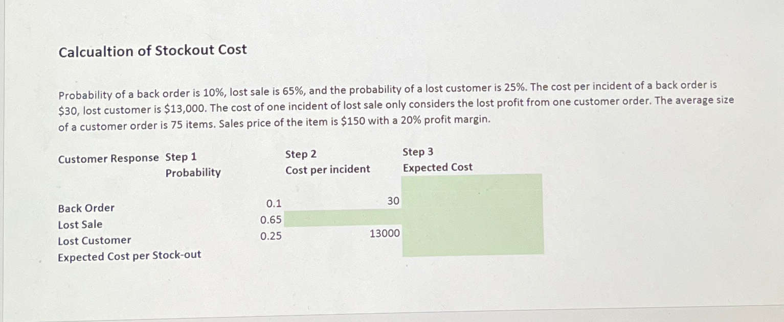 Solved Calcualtion of Stockout CostProbability of a back | Chegg.com