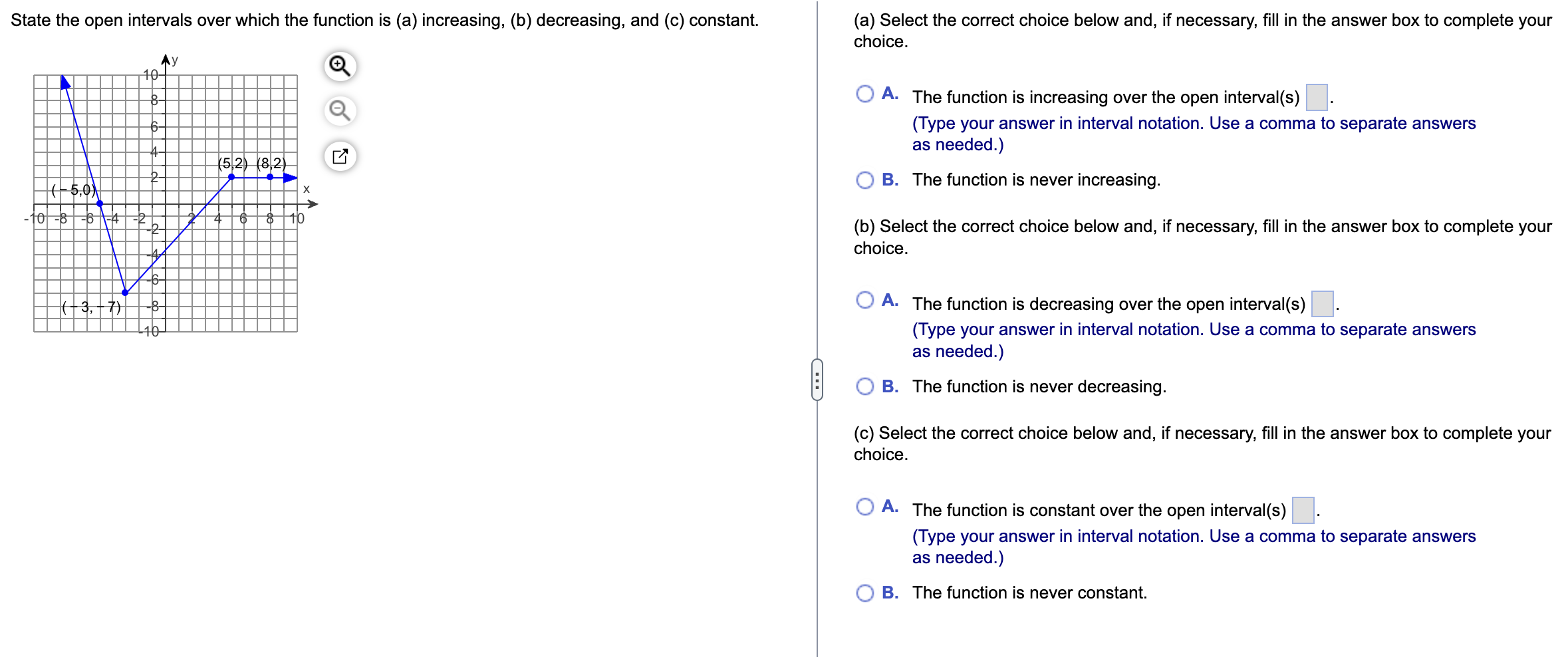 Solved State the open intervals over which the function is | Chegg.com