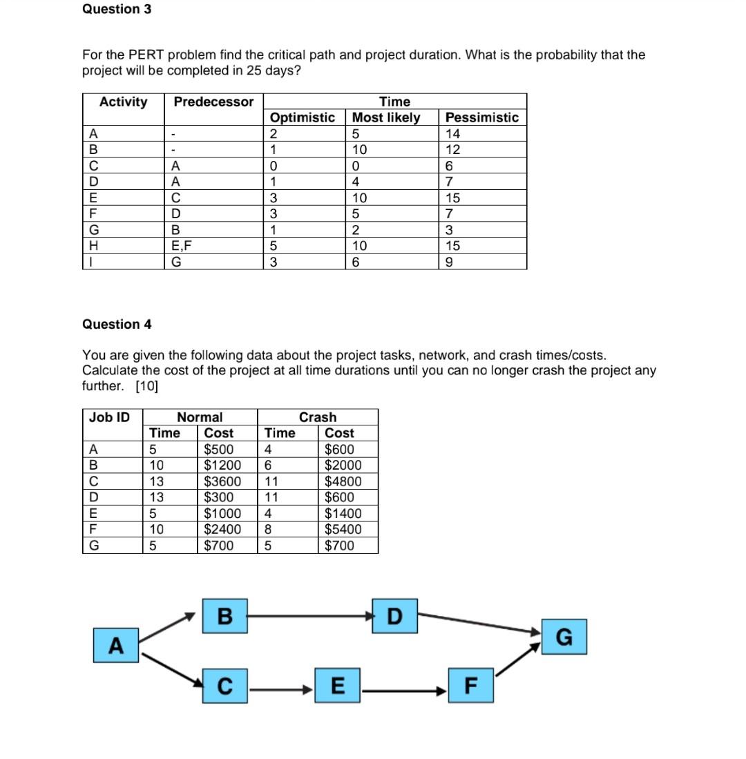 Solved Question 3 For the PERT problem find the critical | Chegg.com