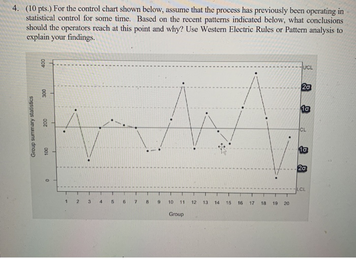 Solved 4. (10 pts.) For the control chart shown below, | Chegg.com