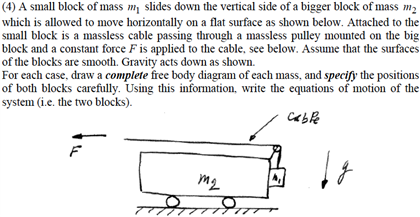 Solved A small block of mass m1 slides down the vertical | Chegg.com