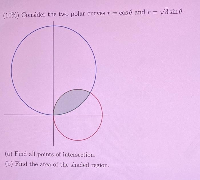 Solved (10%) Consider the two polar curves r=cosθ and | Chegg.com