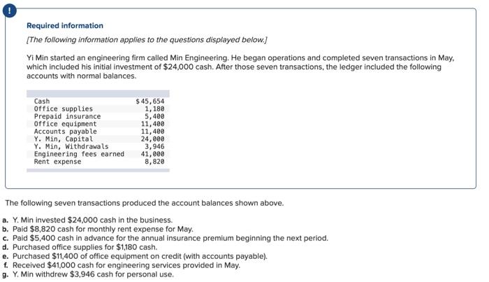 Solved Prepare a Cash T-account for the above transaction, | Chegg.com