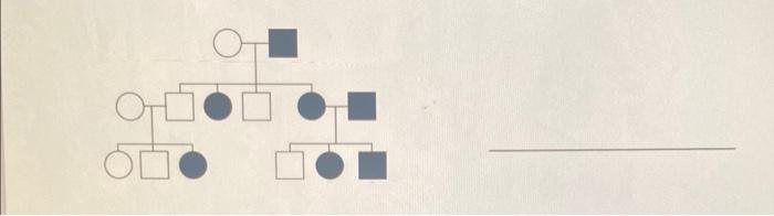 Solved Identify the modes of inheritance for each pedigree: | Chegg.com
