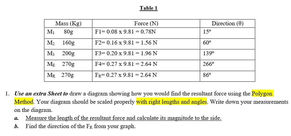 Table 1\table[[Mass (Kg),Force (N),Direction (θ) | Chegg.com