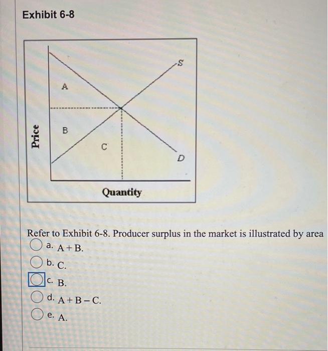 Solved Exhibit 6-8 Refer to Exhibit 6-8. Producer surplus in | Chegg.com Solved Exhibit 6-8 Refer to Exhibit 6-8. Producer surplus in | Chegg.com