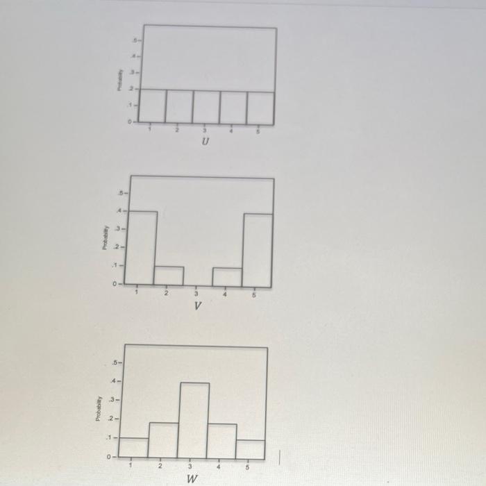 Solved Which one of the three random variables has the | Chegg.com
