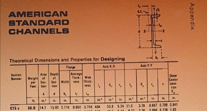 Solved here are the steel tables for C 15x50 and L | Chegg.com