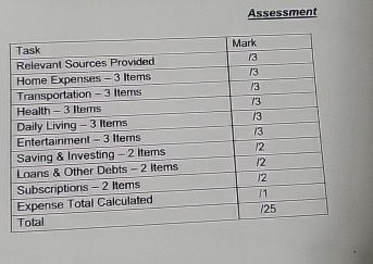 Solved Assessment\table[[Task,Mark],[Relevant Sources | Chegg.com