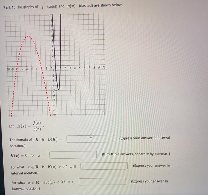 Solved Part 1: The graphs of f (solid) and g(x) (dashed) are | Chegg.com