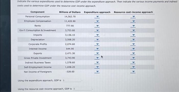 Solved Indicate the various expenditures used to determine | Chegg.com