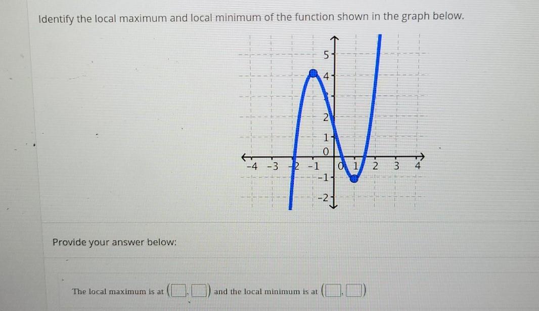 Solved Identify the local maximum and local minimum of the | Chegg.com