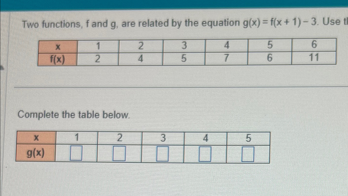 Solved Two functions, f ﻿and g, ﻿are related by the equation | Chegg.com