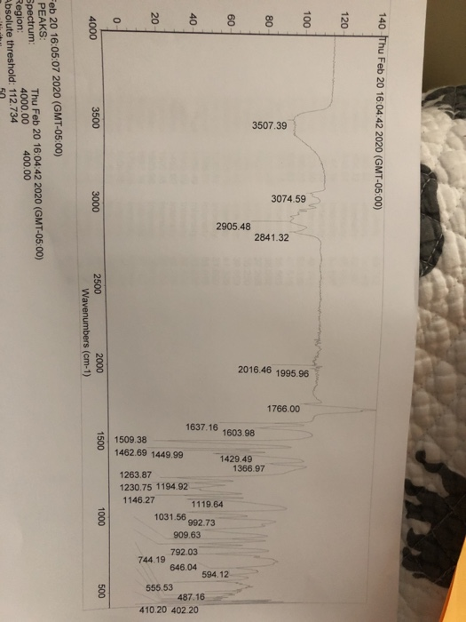 Solved 2. Interpret the most important peaks in the IR | Chegg.com