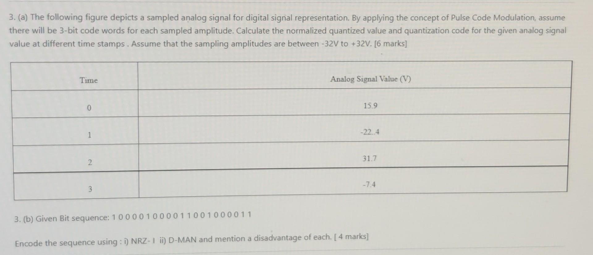 3. (a) The following figure depicts a sampled analog | Chegg.com