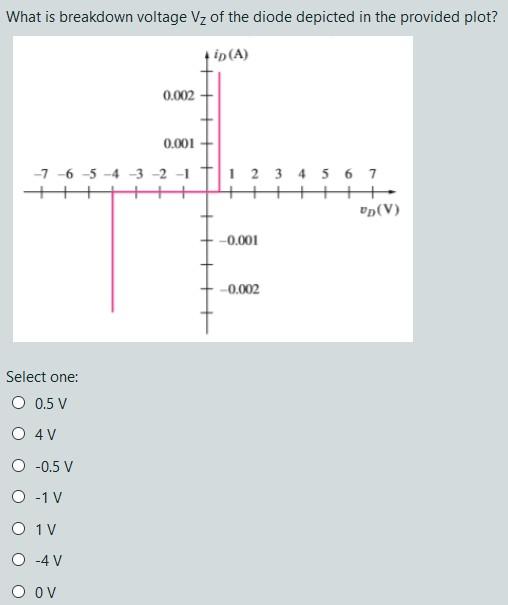 Solved What is breakdown voltage V2 of the diode depicted in | Chegg.com