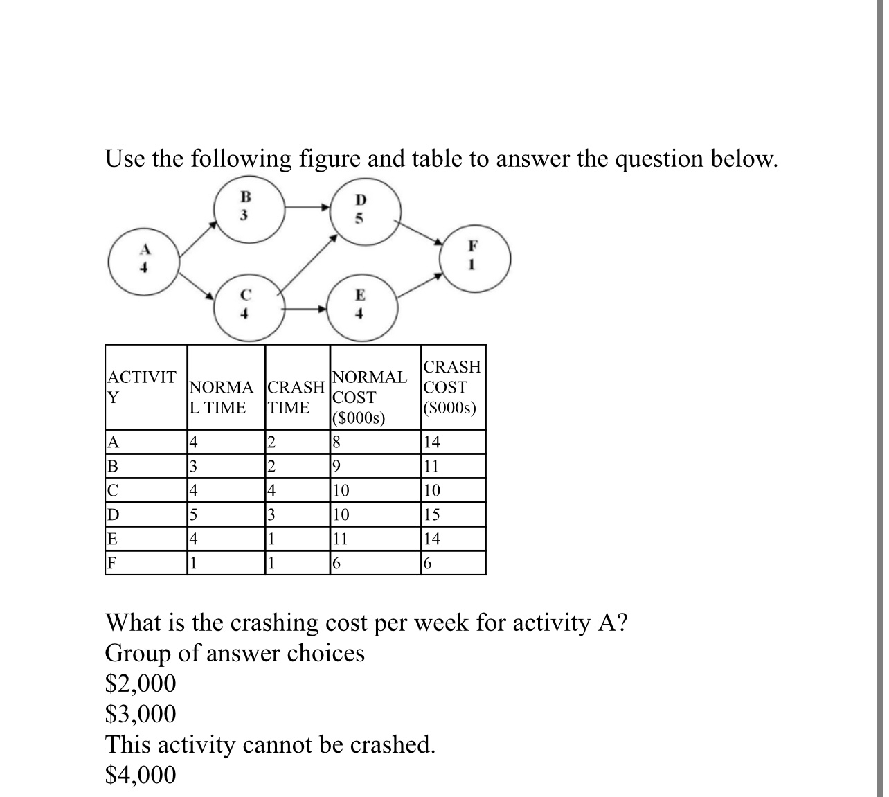 Solved Use the following figure and table to answer the | Chegg.com