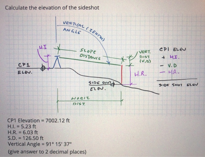 Solved VERTICAL (ZENZ) Calculate the elevation of the | Chegg.com