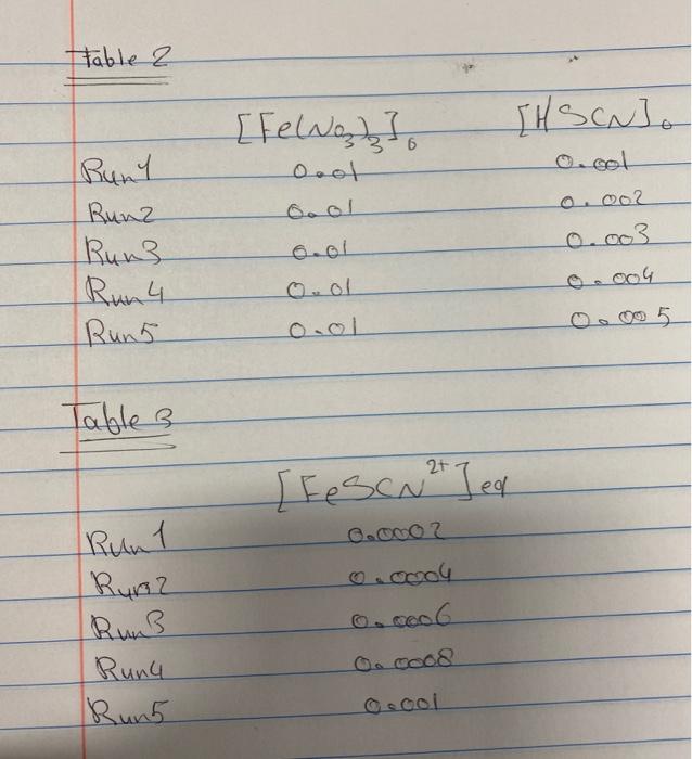 Solved 3. Complete the following ICE tables and use them to | Chegg.com