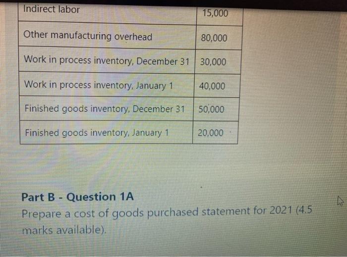 Solved Part B - Question 1 The table below shows the account | Chegg.com