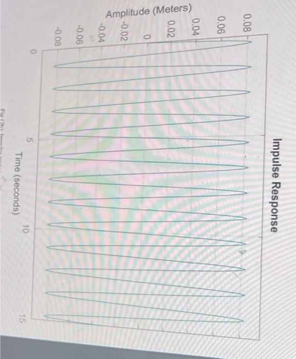 Solved Problem 2 Consider the motion transmission system | Chegg.com