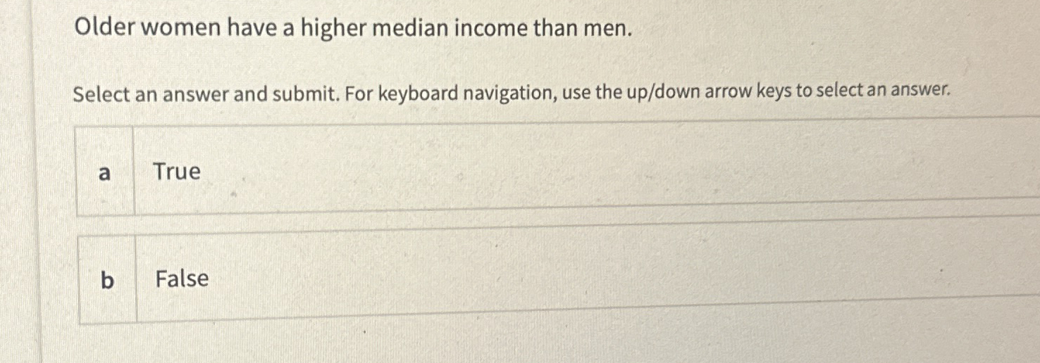 Solved Older women have a higher median income than | Chegg.com