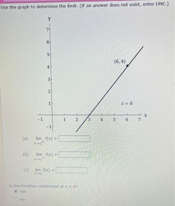 Solved Use the graph to determine the limit. (If an answer | Chegg.com